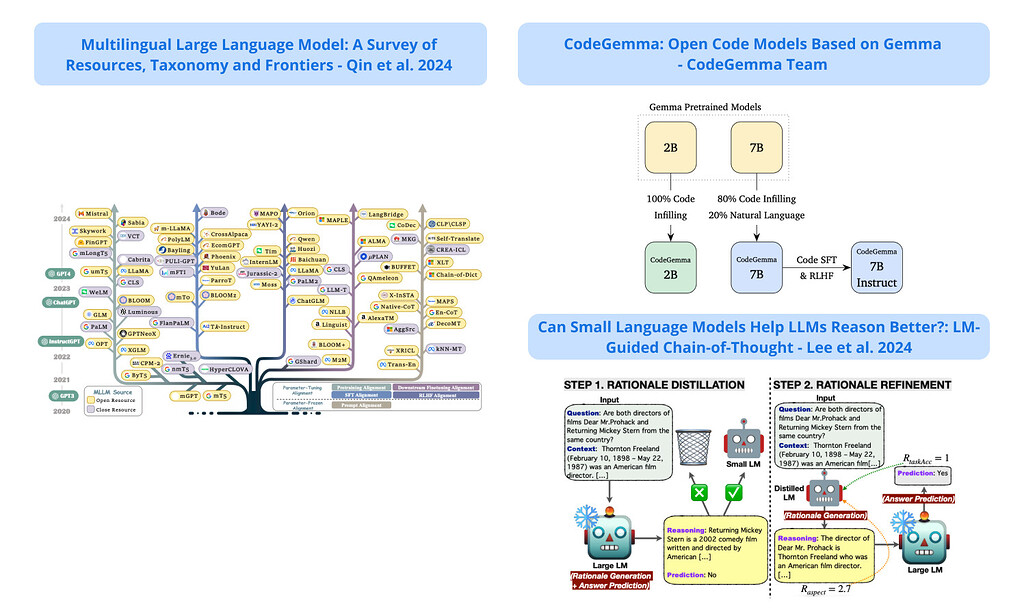 [2024/04/08 ~ 04/14] 이번 주의 주요 ML 논문 (Top ML Papers of the Week) - 읽을거리&정보공유 - 파이토치 한국 사용자 모임