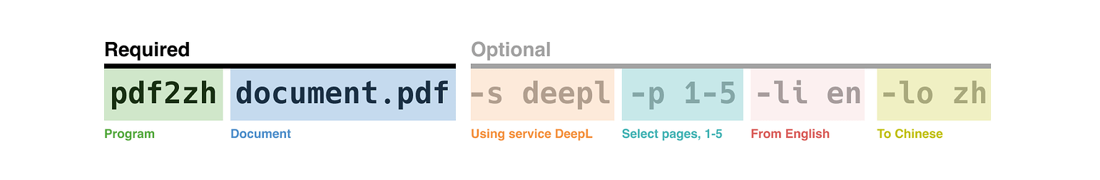 PDFMathTranslate: 수식/차트 등의 구조를 유지하며 논문 PDF를 번역하는 오픈소스 도구 - 읽을거리&정보공유 - 파이토치 한국 사용자 모임