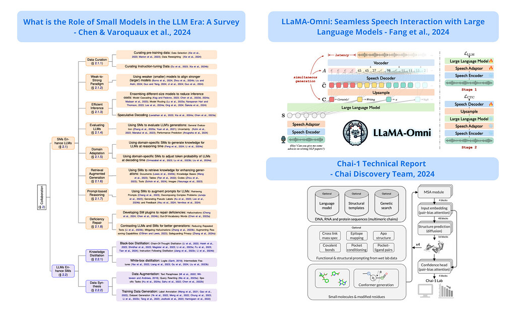 [2024/09/09 ~ 09/15] 이번 주의 주요 ML 논문 (Top ML Papers of the Week) - 읽을거리&정보공유 - 파이토치 한국 사용자 모임