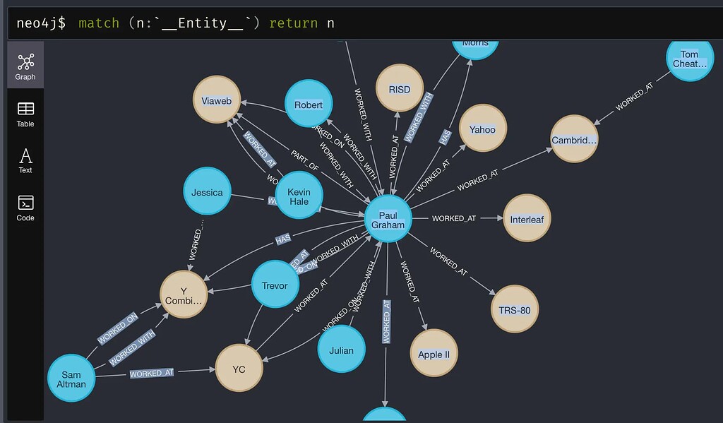 LlamaIndex, LLM 지식 그래프 구축을 위한 Property Graph Index 기능 제공 - 읽을거리&정보공유 - 파이토치 한국 사용자 모임