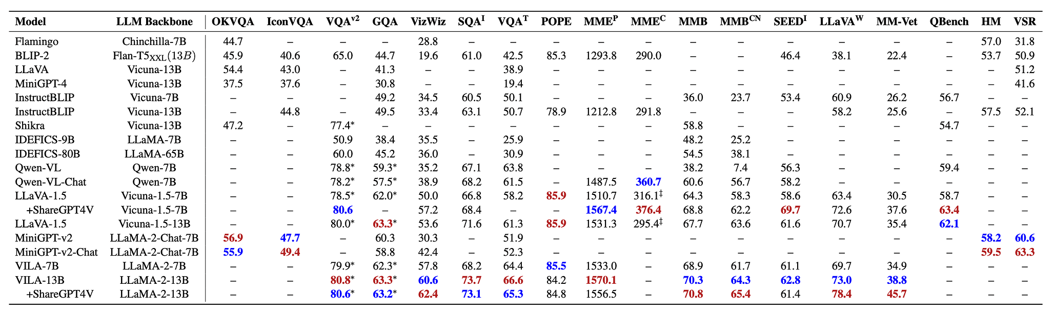 MM-LLMs: 멀티모달 대규모 언어 모델의 최근 발전에 대한 연구 (Recent Advances in MultiModal Large Language Models) - 읽을 ...