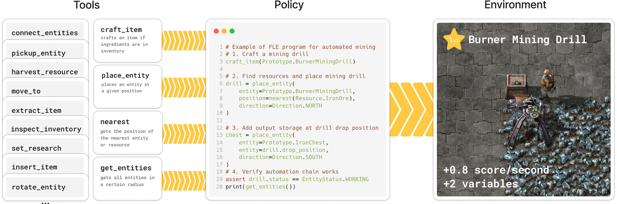 Factorio Learning Environment(FLE): Factorio 게임을 활용한 인공지능 평가 환경 - 읽을거리&정보공유 - 파이토치 한국 사용자 모임