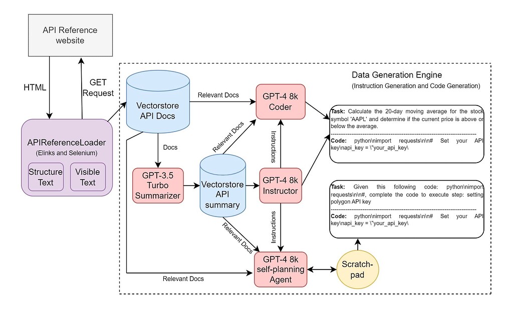 [GN] LlamaAcademy - GPT에게 코딩하는 법 가르치기 - 읽을거리&정보공유 - 파이토치 한국 사용자 모임