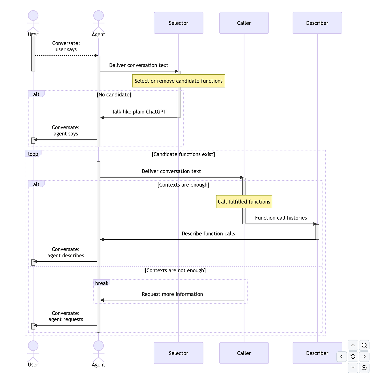 Agentica, 간단하고 강력한 LLM Function Calling을 지원하는 Agentic Library (feat. Typescript) - 읽을거리&정보공유 ...