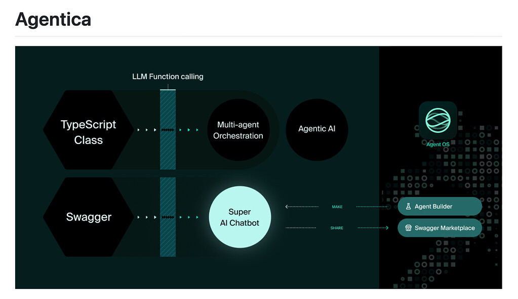 Agentica, 간단하고 강력한 LLM Function Calling을 지원하는 Agentic Library (feat. Typescript) - 읽을거리&정보공유 ...