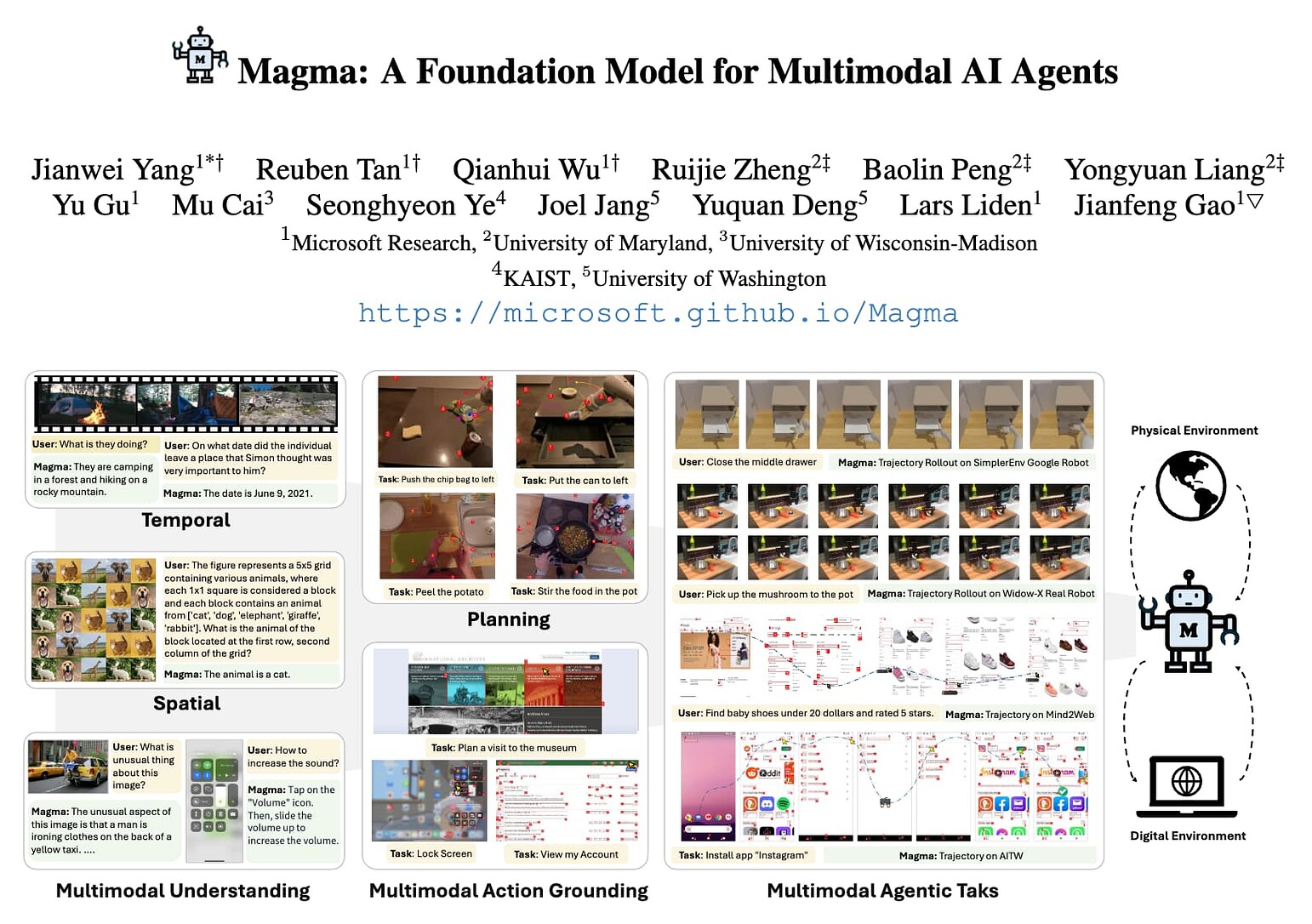 🤖 Magma, Microsoft가 공개한 멀티모달 AI 에이전트를 위한 기초 모델(Foundation Model) - 읽을거리 ...
