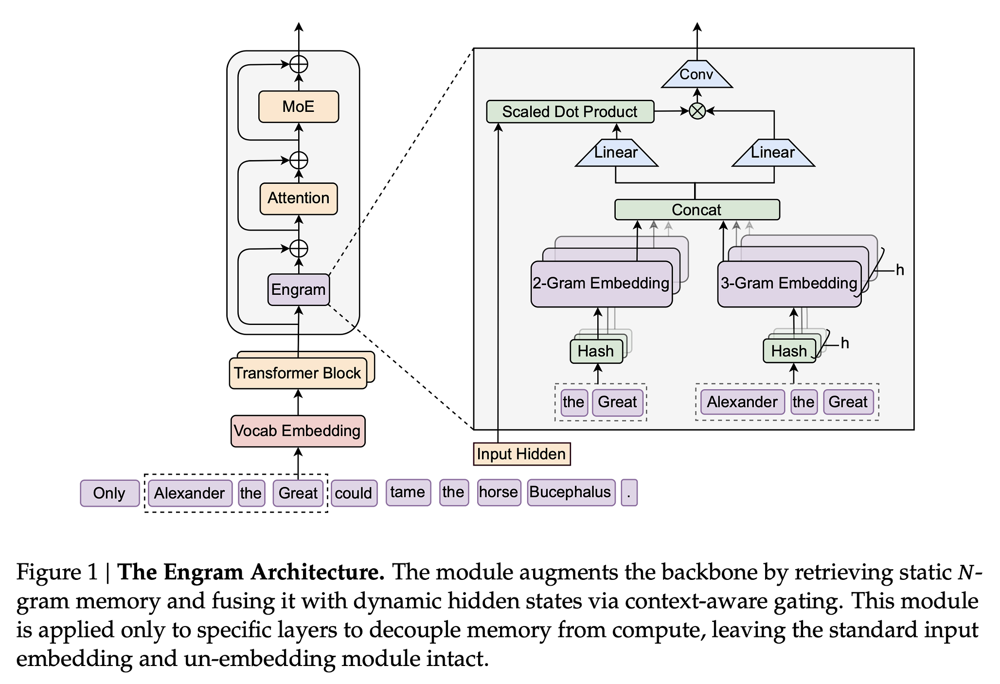 Engram: DeepSeek AI가 공개한 대규모 언어 모델을 위한 조건부 메모리(Conditional Memory) 아키텍처 ...