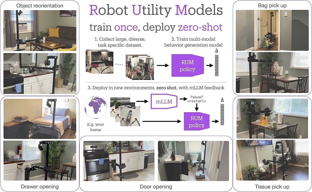 RUM(Robot Utility Models): 다양한 환경 및 물체에서 학습한, Zero-Shot 배포가 가능한 로봇 모델🤖 ...