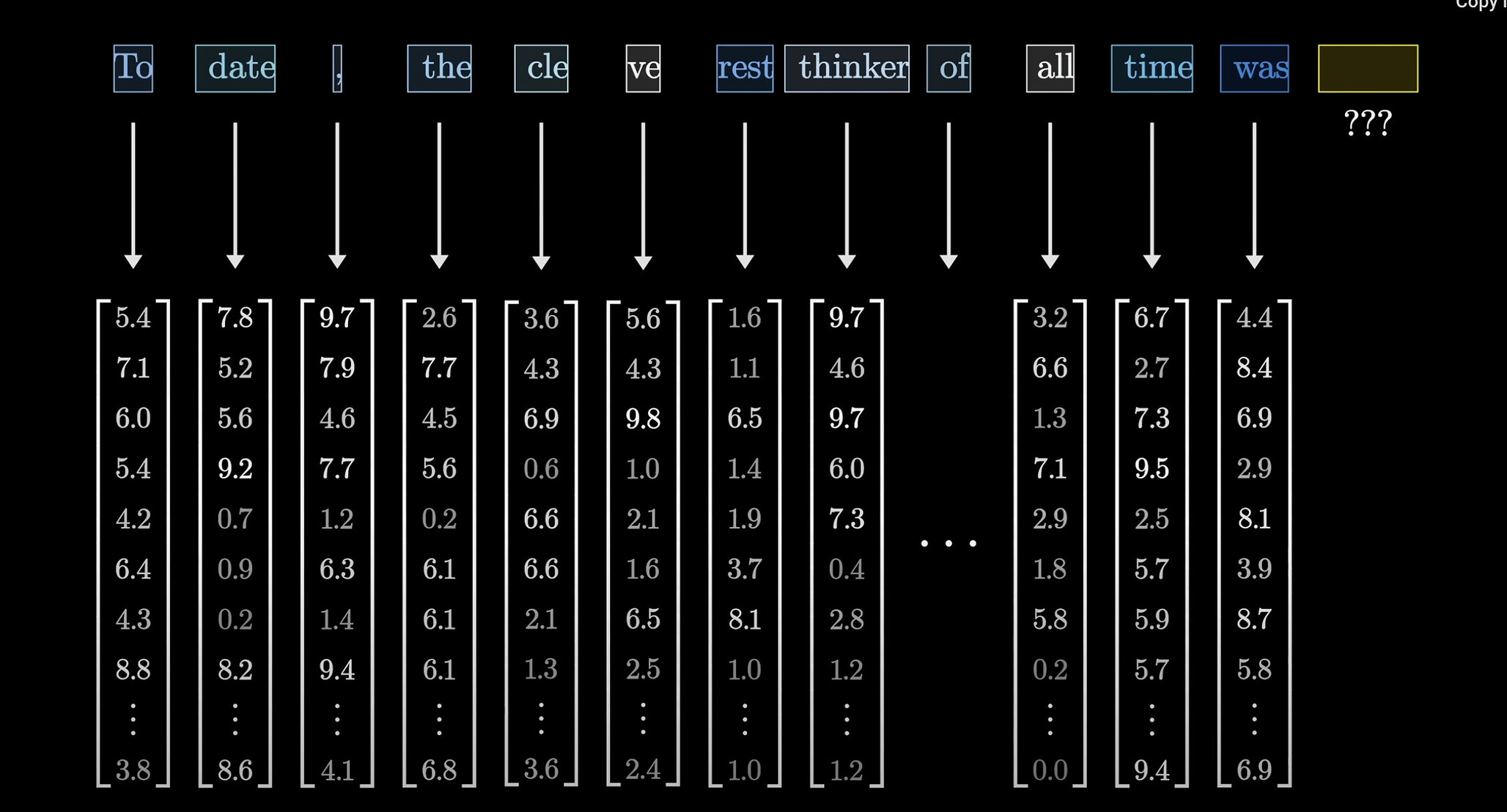 Machine Learning from Scratch: Python과 NumPy만을 사용하여 인공신경망과 트랜스포머의 내부 구조를 학습할 수 있는 GitHub 저장소 ...