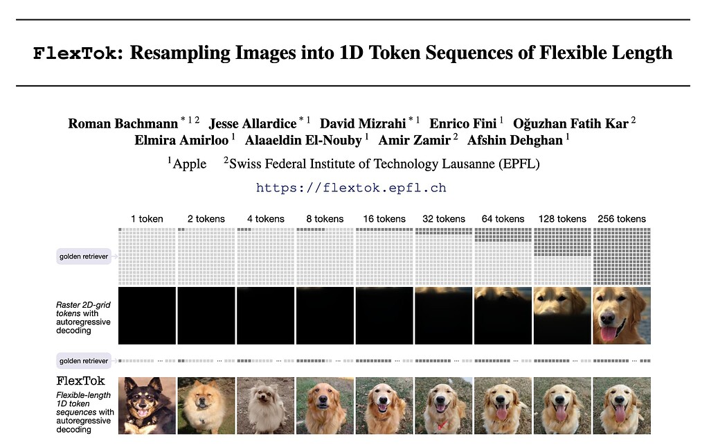 FlexTok: 이미지를 유연한 길이의 1D 토큰 시퀀스로 재구성하는 라이브러리 (feat. Apple) - 읽을거리&정보공유 ...