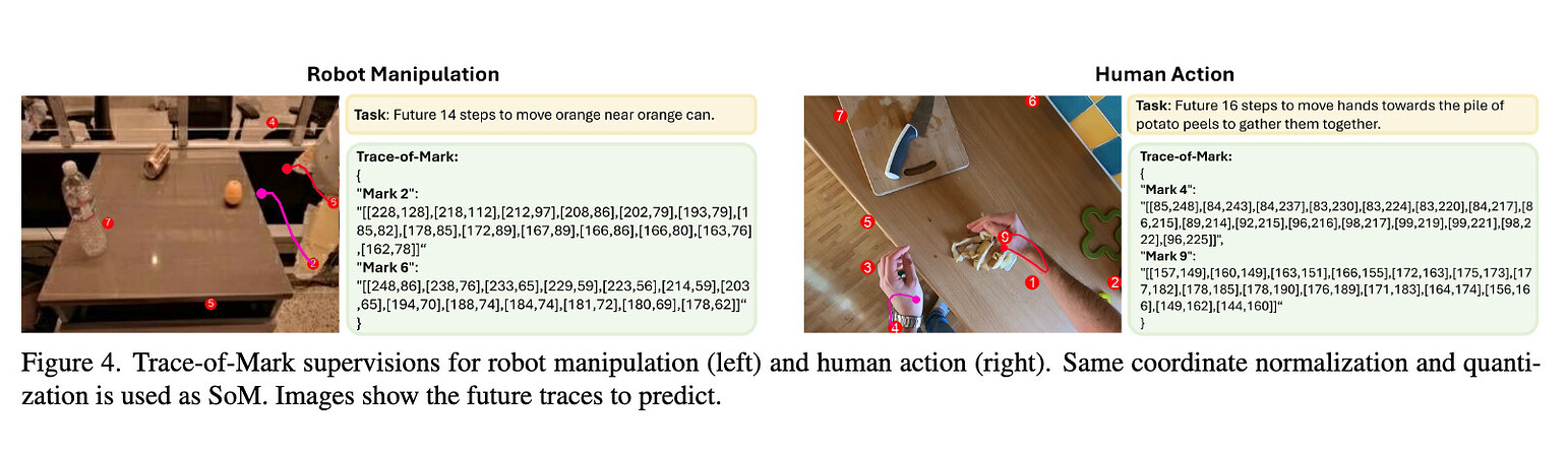 🤖 Magma, Microsoft가 공개한 멀티모달 AI 에이전트를 위한 기초 모델(Foundation Model) - 읽을거리 ...