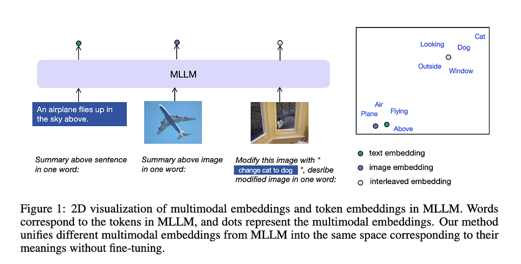 E5-V, Multimodal LLM을 활용한 범용 임베딩 프레임워크(Universal Embedding Framework) - 읽을거리&정보공유 - 파이토치 한국 사용자 모임