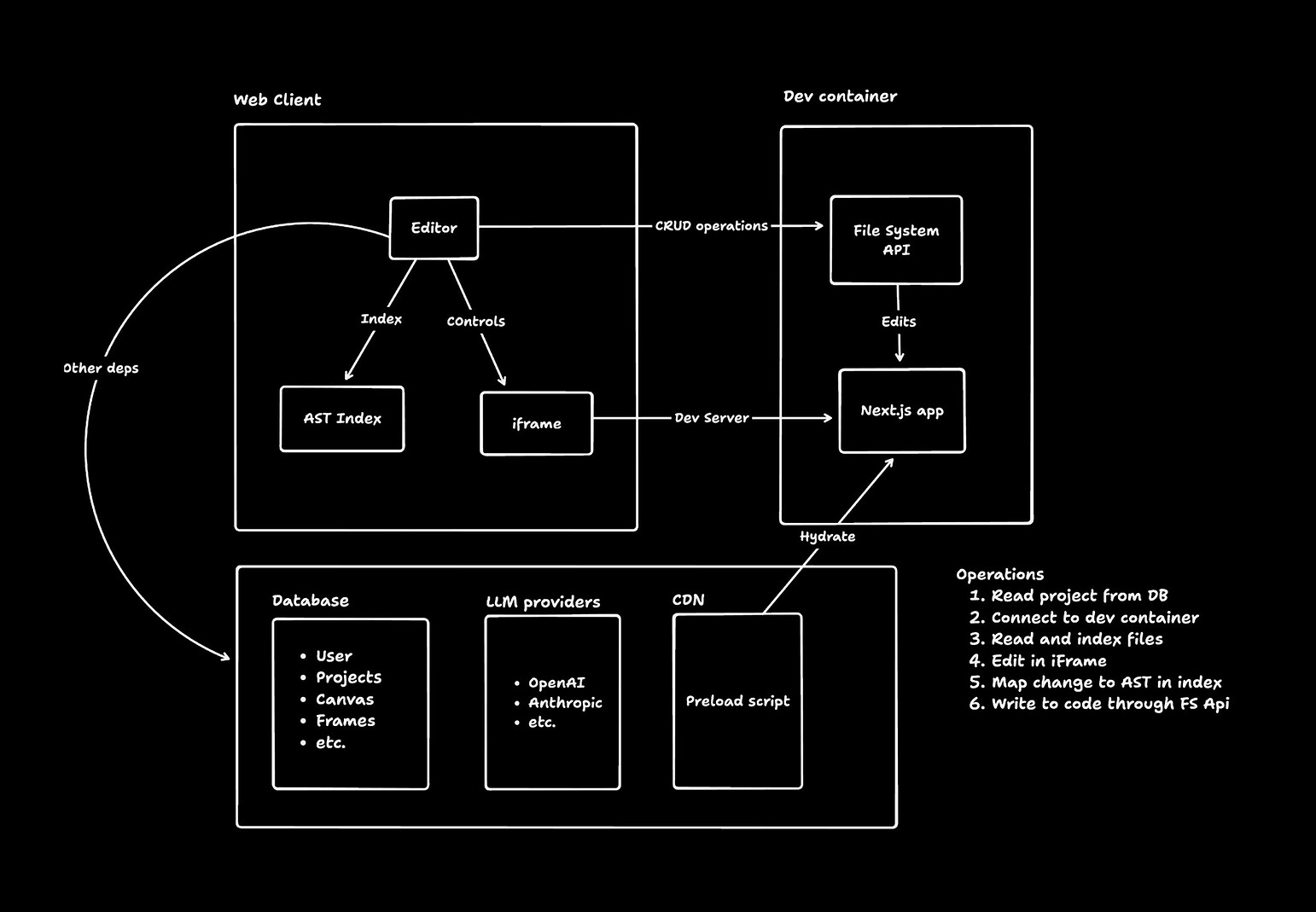 Onlook, 디자이너를 위한 Cursor를 표방하는 오픈소스 시각-우선 코드 편집기(Visual-First Code Editor) - 읽을거리&정보공유 - 파이토치 한국 ...
