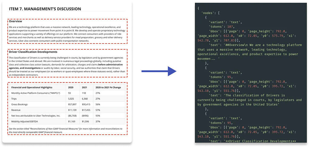 [GN] Open-Parse: LLM을 위한 PDF 레이아웃 분할(Chunking) 도구 - 읽을거리&정보공유 - 파이토치 한국 사용자 모임