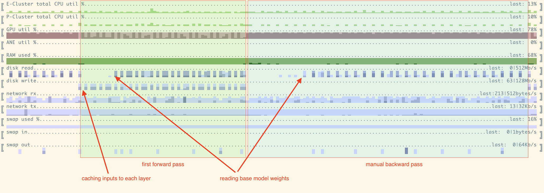 [GN] SlowLlama - Llama2-70b 와 CodeLLama를 M1/M2에서 양자화없이 파인튜닝 - 읽을거리&정보공유 - 파이토치 한국 사용자 모임