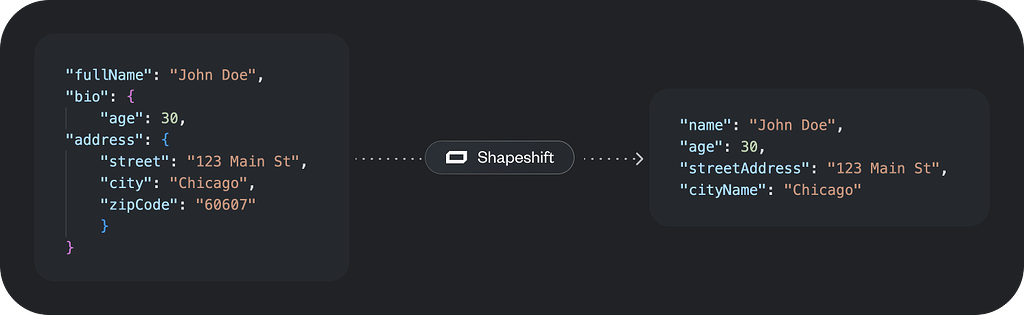 Shapeshift, JSON 객체 매핑을 위한 TypeScript 라이브러리 - 읽을거리&정보공유 - 파이토치 한국 사용자 모임