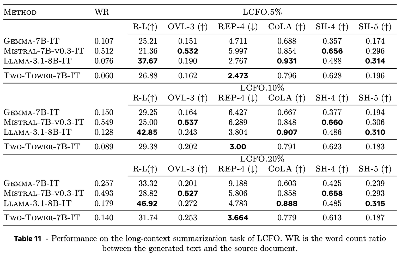 LCM(Large Concept Models), Meta AI가 공개한 개념 기반의 대규모 모델 - 읽을거리&정보공유 - 파이 ...