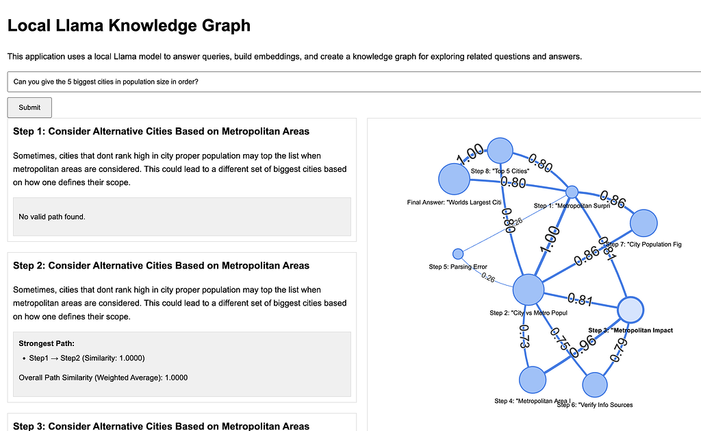 Local Knowledge Graph, LLM의 추론 과정 시각화 - 읽을거리&정보공유 - 파이토치 한국 사용자 모임