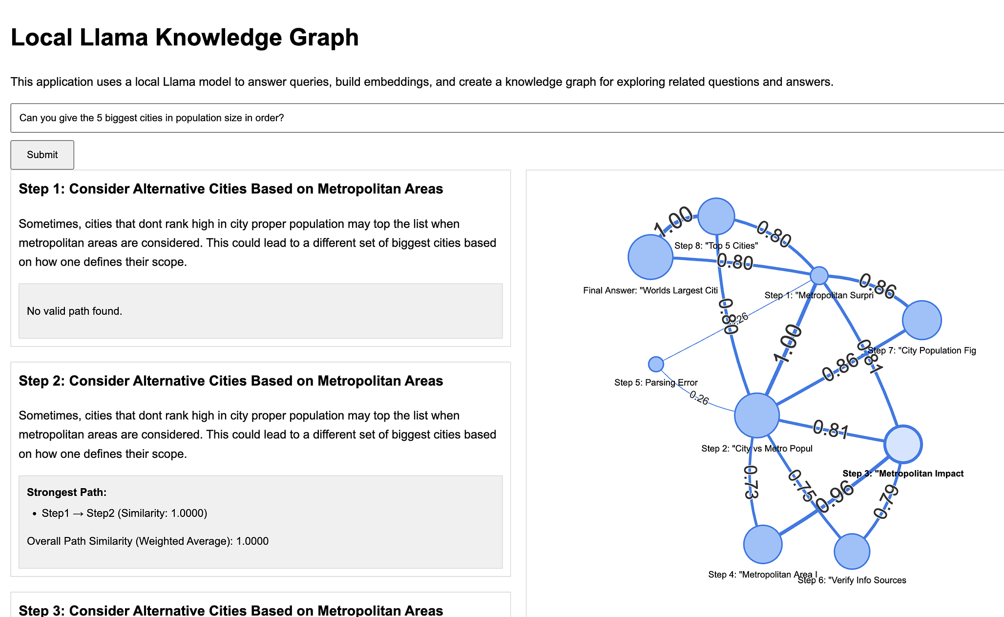Local Knowledge Graph, LLM의 추론 과정 시각화 - 읽을거리&정보공유 - 파이토치 한국 사용자 모임
