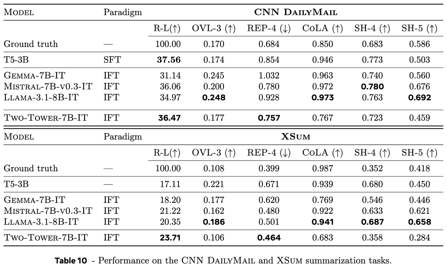 LCM(Large Concept Models), Meta AI가 공개한 개념 기반의 대규모 모델 - 읽을거리&정보공유 - 파이 ...