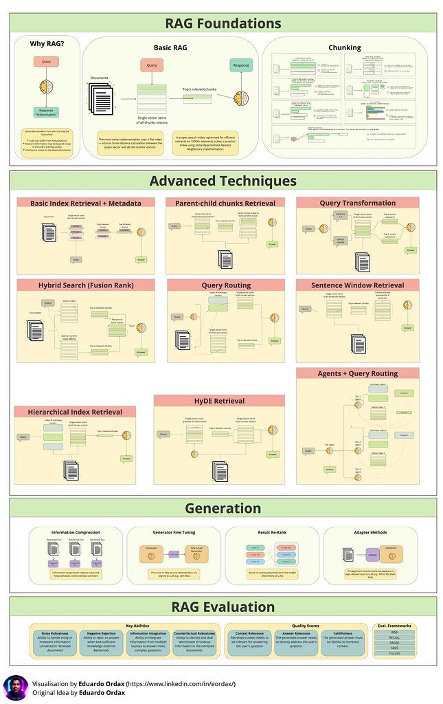 한 눈(?)에 보는 RAG - 읽을거리&정보공유 - 파이토치 한국 사용자 모임