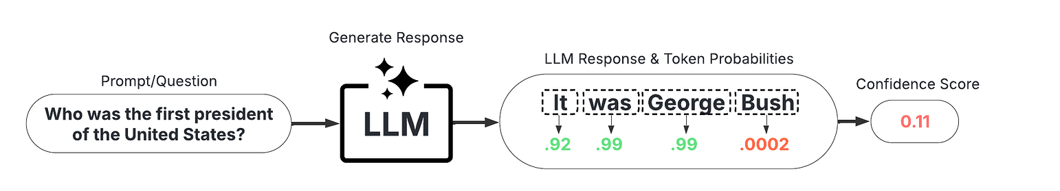 UQLM: LLM의 환각(hallucination)을 탐지하는 불확실성 정량화 도구 (feat. CVS Health) - 읽을 ...