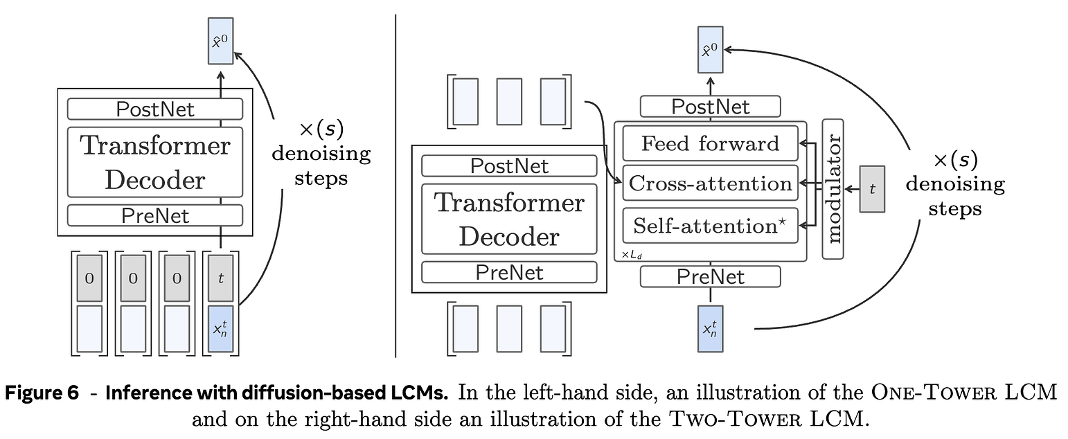LCM(Large Concept Models), Meta AI가 공개한 개념 기반의 대규모 모델 - 읽을거리&정보공유 - 파이 ...