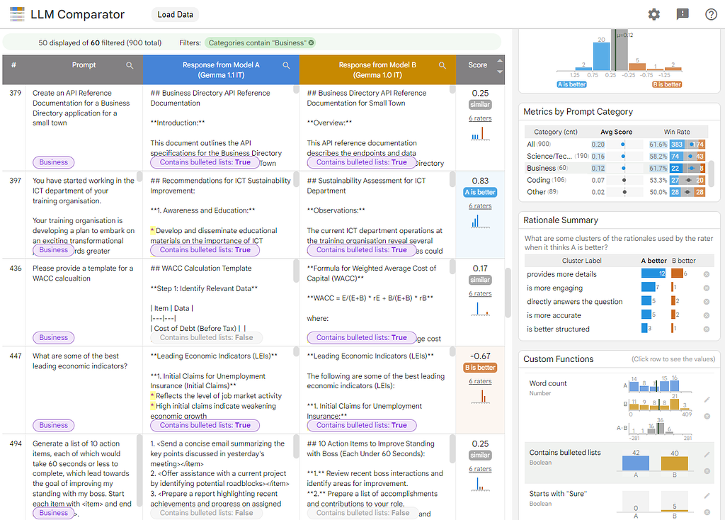 LLM Comparator: LLM들 간의 답변 비교를 위한 시각화 도구 (feat. People+AI Research ...