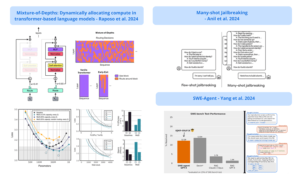 [2024/04/01 ~ 04/07] 이번 주의 주요 ML 논문 (Top ML Papers of the Week) - 읽을거리 ...