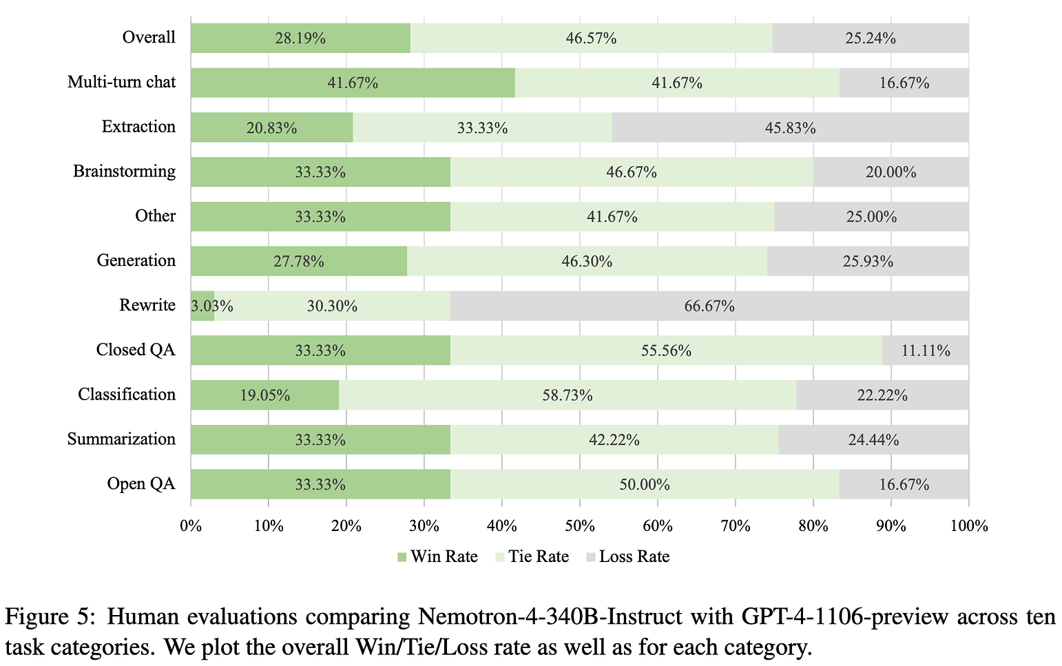 NVIDIA, Nemotron-4의 더 큰 버전인 Nemotron-4-340B 공개 (& Nemotron-3 및 Nemotron ... NVIDIA, Nemotron-4의 더 큰 버전인 Nemotron-4-340B 공개 (& Nemotron-3 및 Nemotron ...