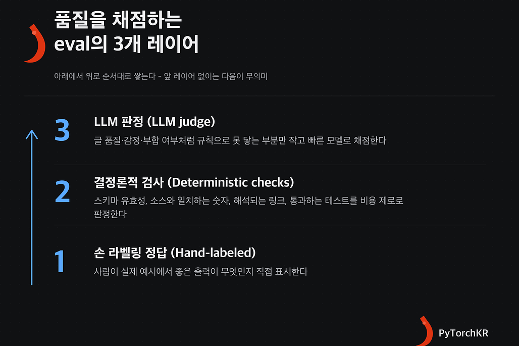 [GN⁺] AI-네이티브 스타트업을 만드는 방법 (How to Build an AI-Native Startup) - 읽을거리 ...