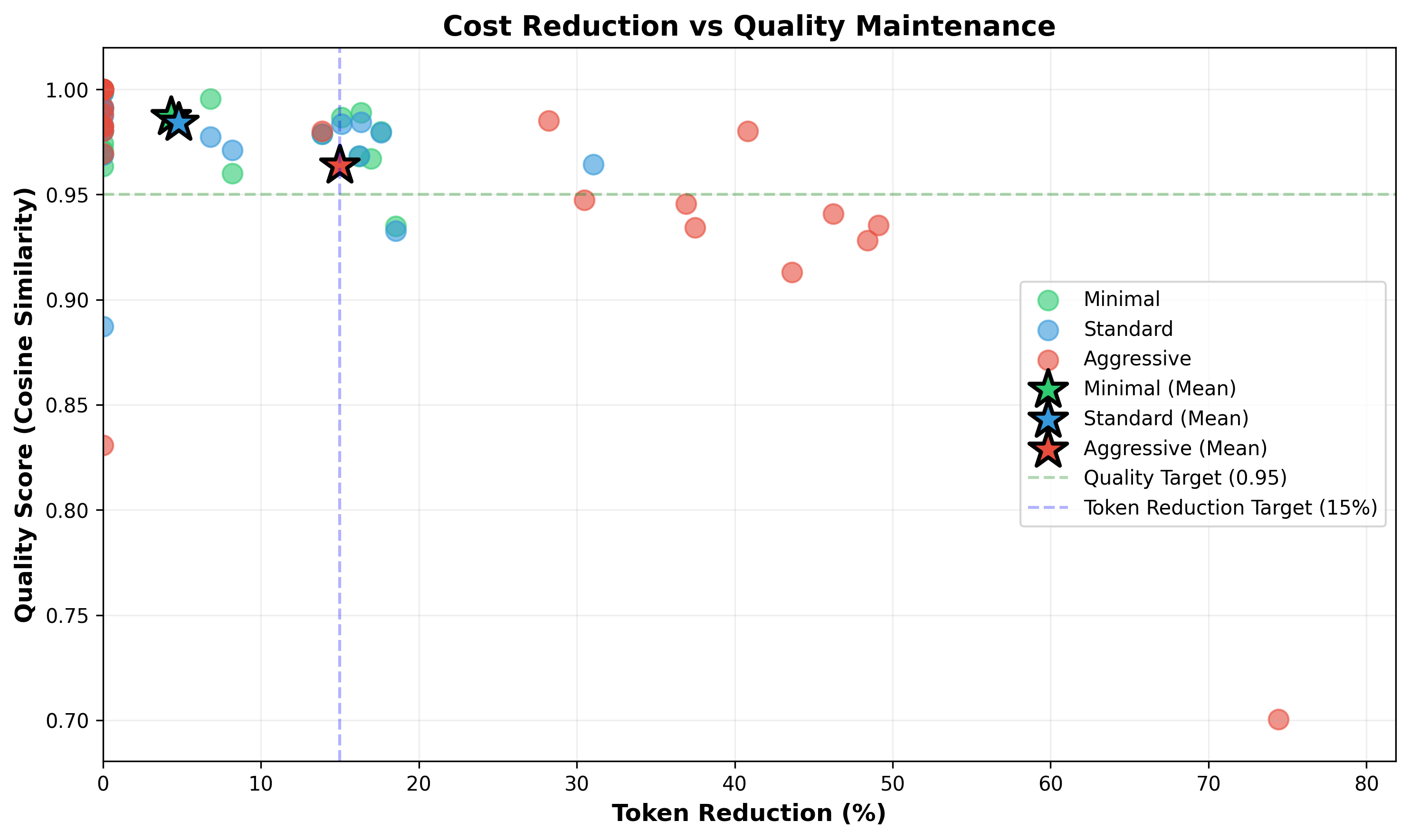 Prompt Refiner: LLM 입력 프롬프트를 정제하고 최적화하는 초경량 Python 라이브러리 - 읽을거리&정보공유 ...