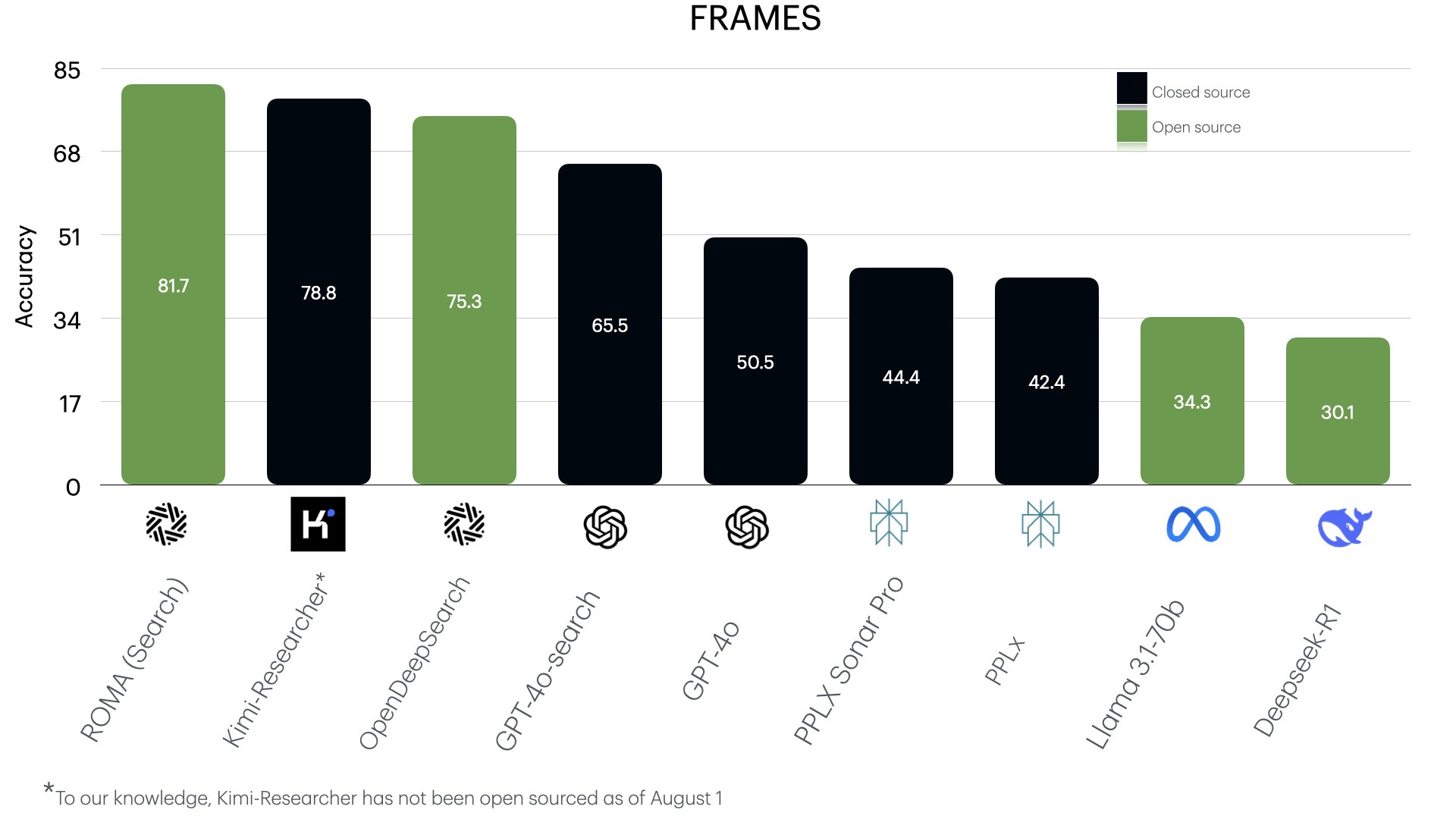 ROMA: 고성능 멀티 에이전트 시스템을 위한 재귀적 메타 에이전트 프레임워크 (Recursive Open Meta-Agent ...