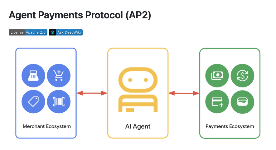 AP2: 구글이 제안하는 에이전트 결제 프로토콜(Agent Payments Protocol) - 읽을거리&정보공유 - 파이토치 한국 사용자 모임