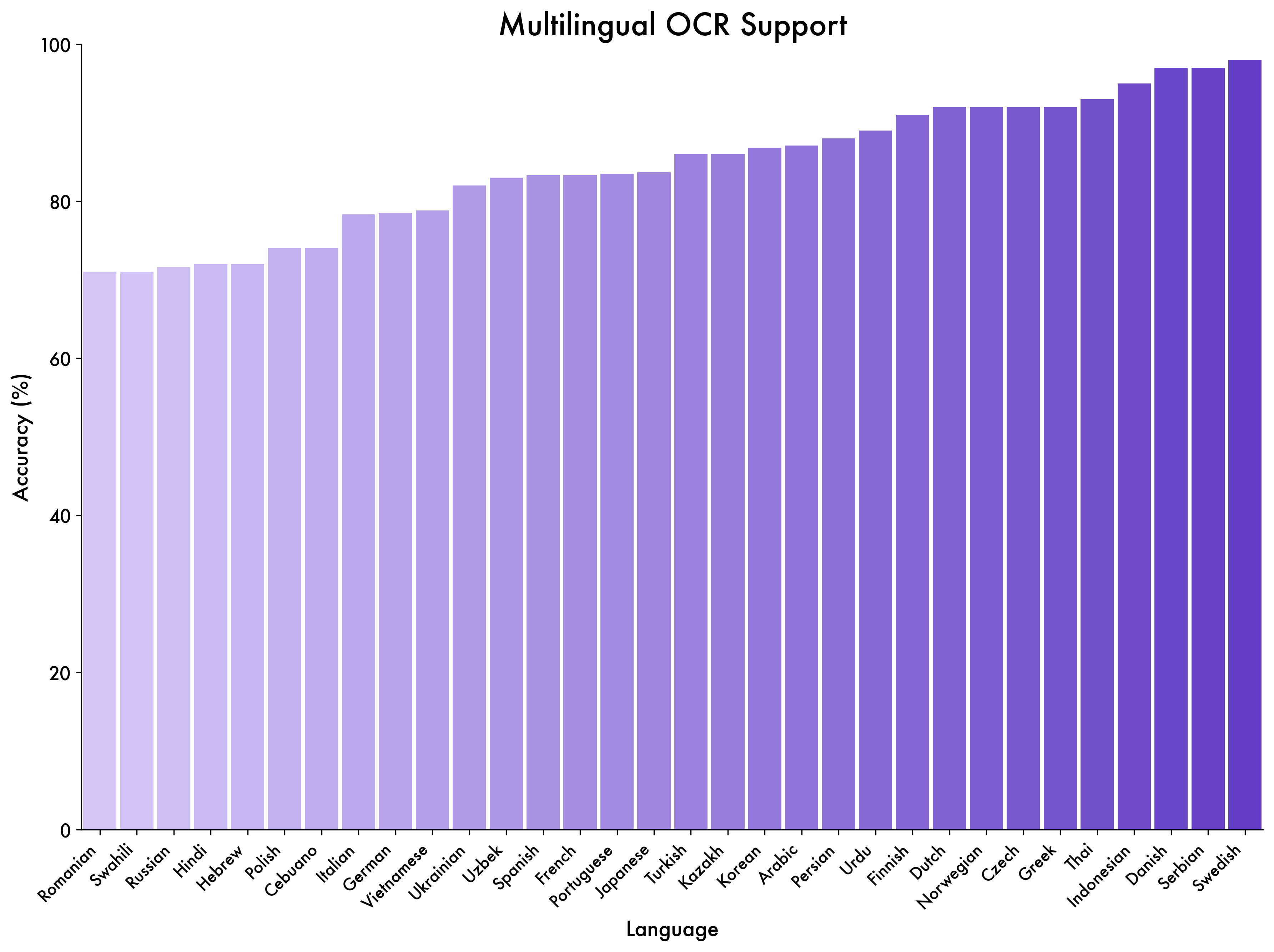 Qwen3-VL: Alibaba Qwen팀이 공개한 더 선명한 시각, 더 깊은 생각, 더 넓은 행동이 가능한 Multimodal ...
