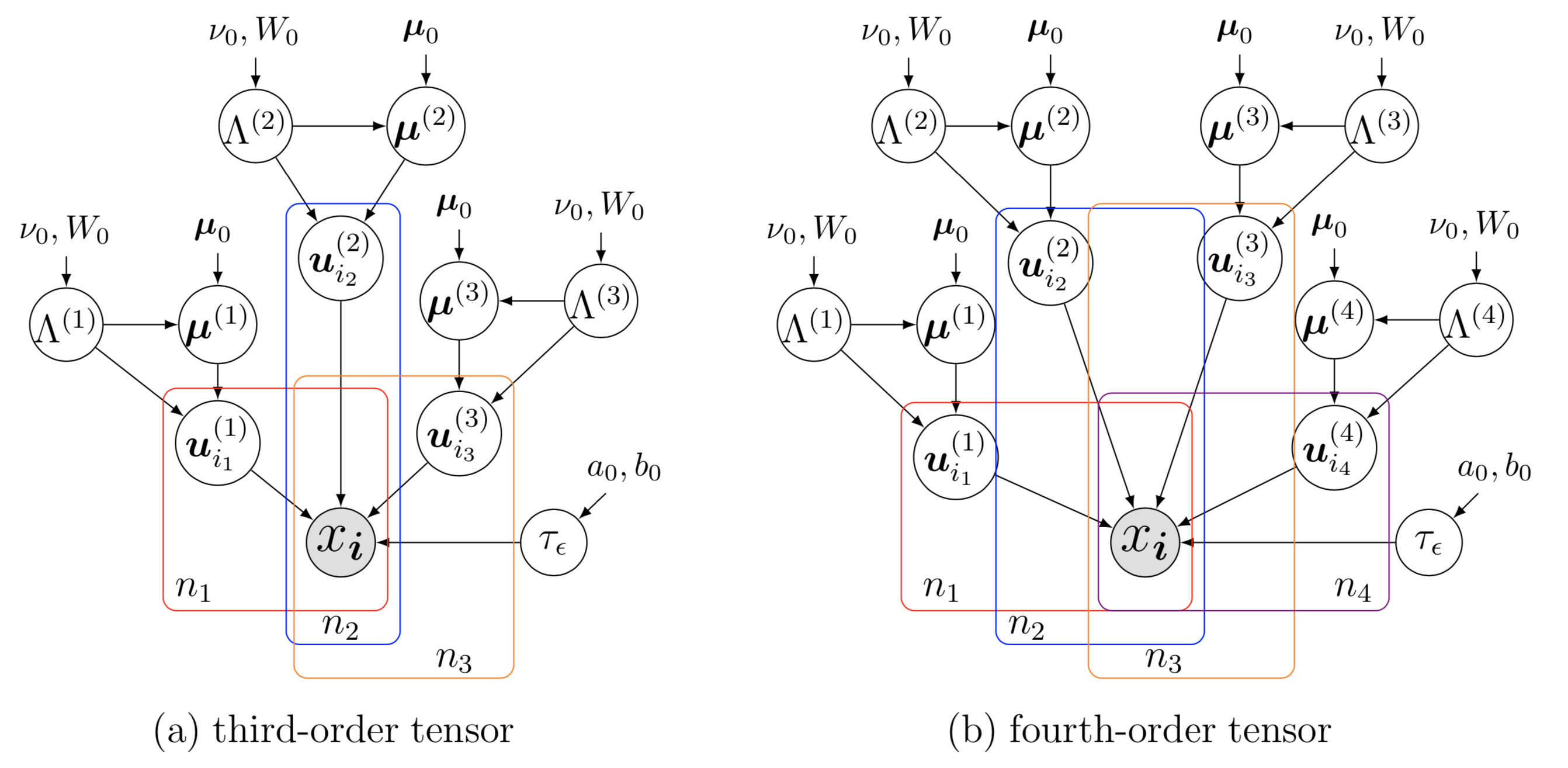 Awesome LaTeX Drawing: 학술 연구자를 위한 고품질 LaTeX 학술용 도표 예제 모음 저장소 - 읽을거리&정보 ...