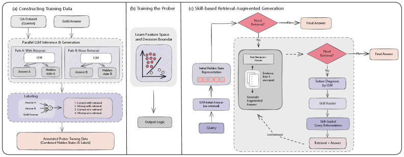 [2026/04/20 ~ 26] 이번 주에 살펴볼 만한 AI/ML 논문 모음 - 읽을거리&정보공유 - PyTorchKR
